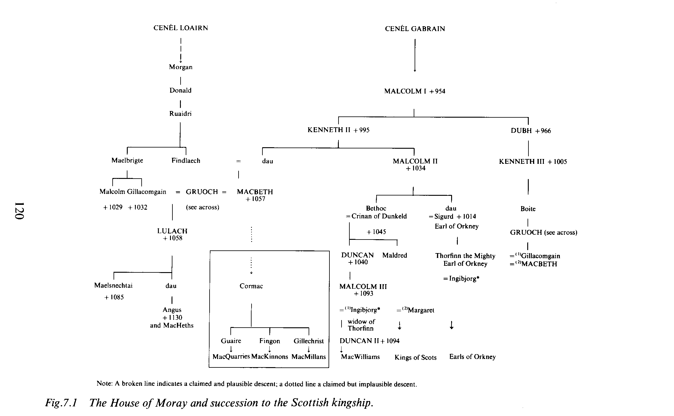Maelcholuim was King of the Mounth (29)